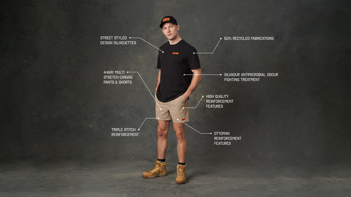 NXP Workwear is here | NXP.WRK | NXP